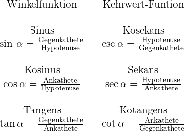 Winkelfunktionen