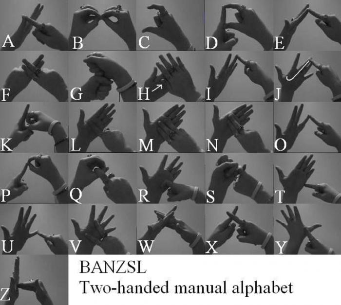 Australian Sign Language Alphabet