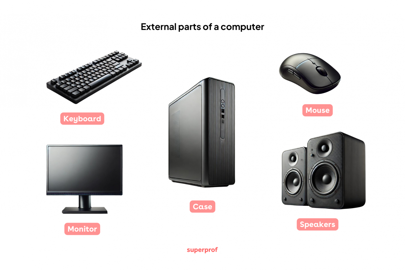 What Are all the Parts of a Computer?