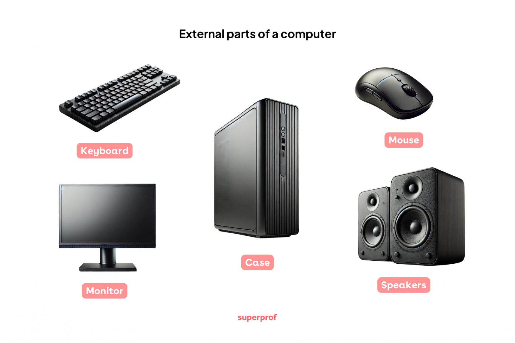 What Are all the Parts of a Computer?