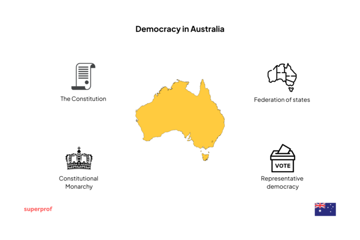 The Australian System of Government