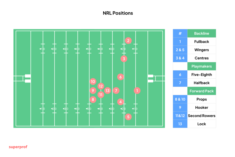 NRL Positions Explained: Roles and Responsibilities on the Field