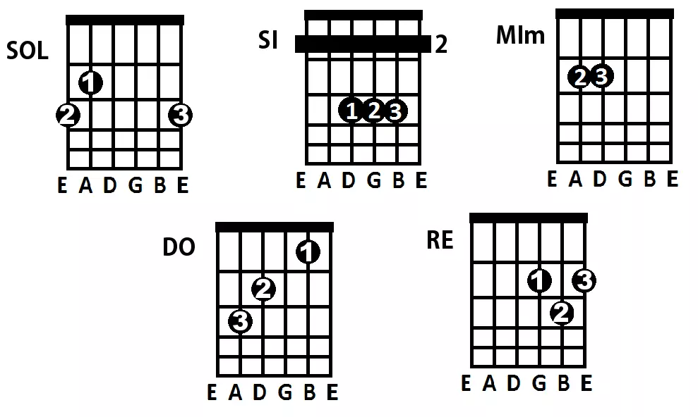 Os principais acordes para violão