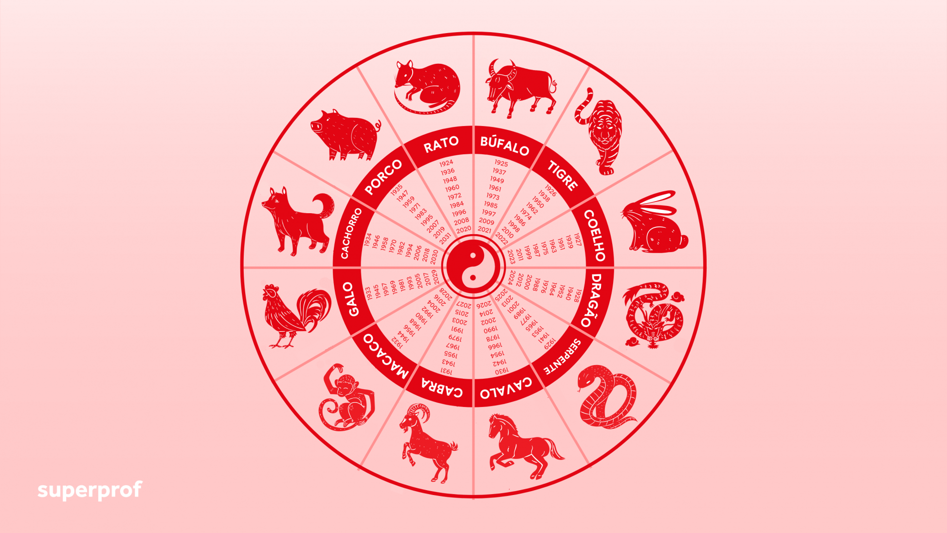 Horóscopo chinês: descubra qual é seu signo! (com calculadora)