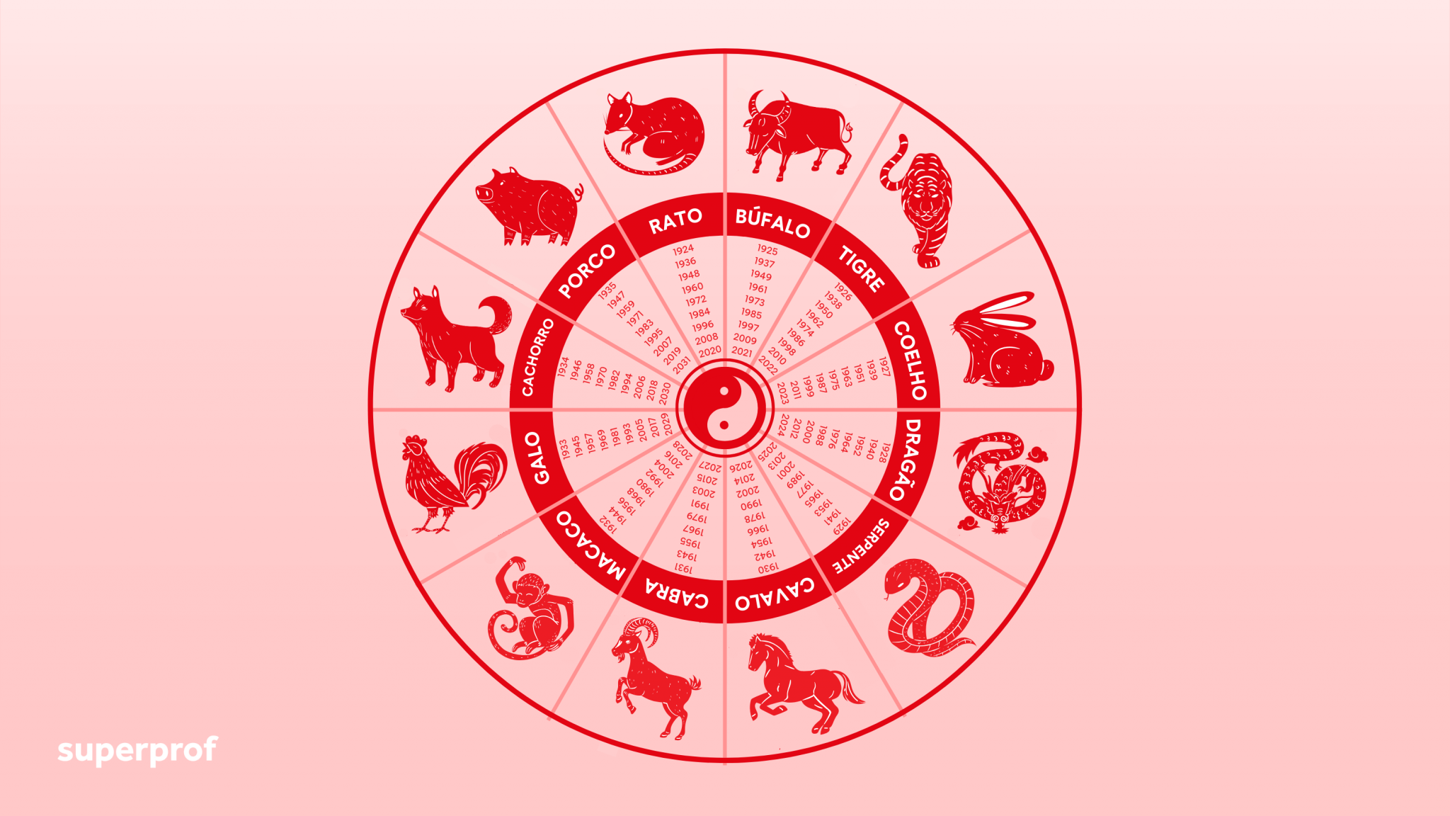 Animais do horóscopo chinês: descubra qual é o seu signo (com calculadora)