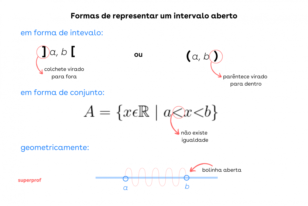 Como calcular intervalos reais?