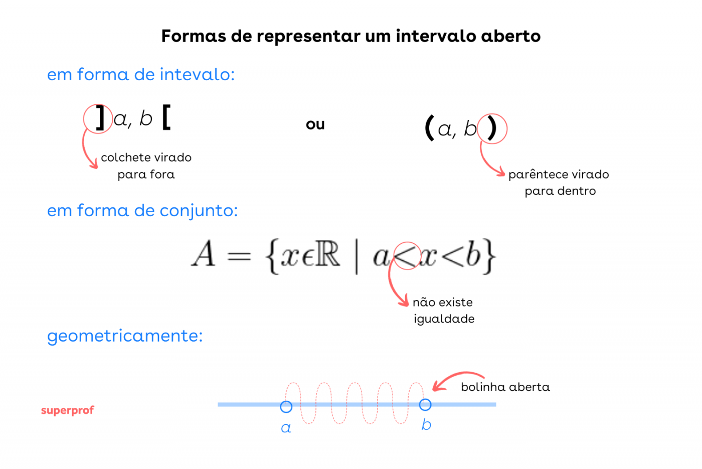 Como calcular intervalos reais?