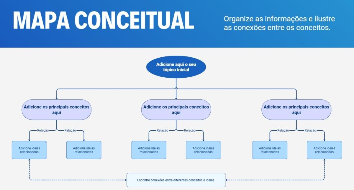 Como fazer um mapa conceitual para ajudar nos seus estudos?