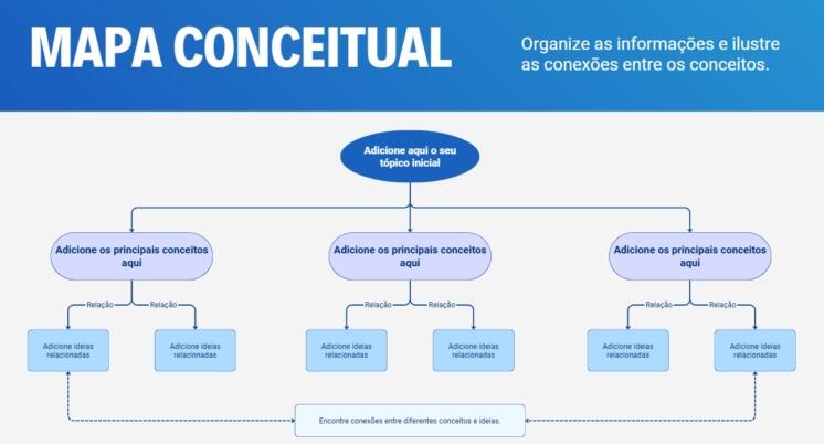 Como fazer um mapa conceitual para ajudar nos seus estudos?