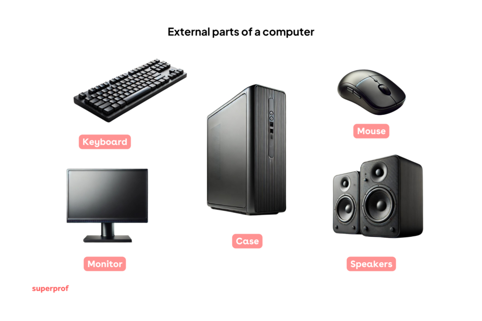 The Computer Components That Make Up The Machines We Use Daily