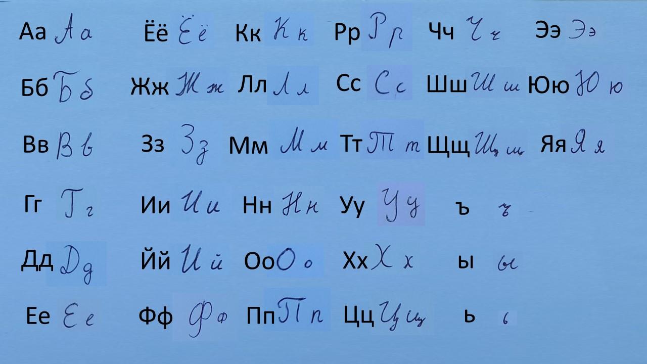 Russisches Alphabet in Deutsch: Wie kann ich es lernen?