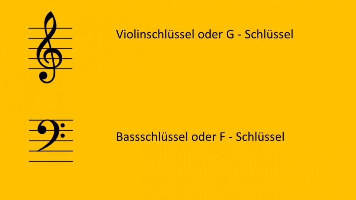 Wie muss man Klaviernoten lesen? | Superprof