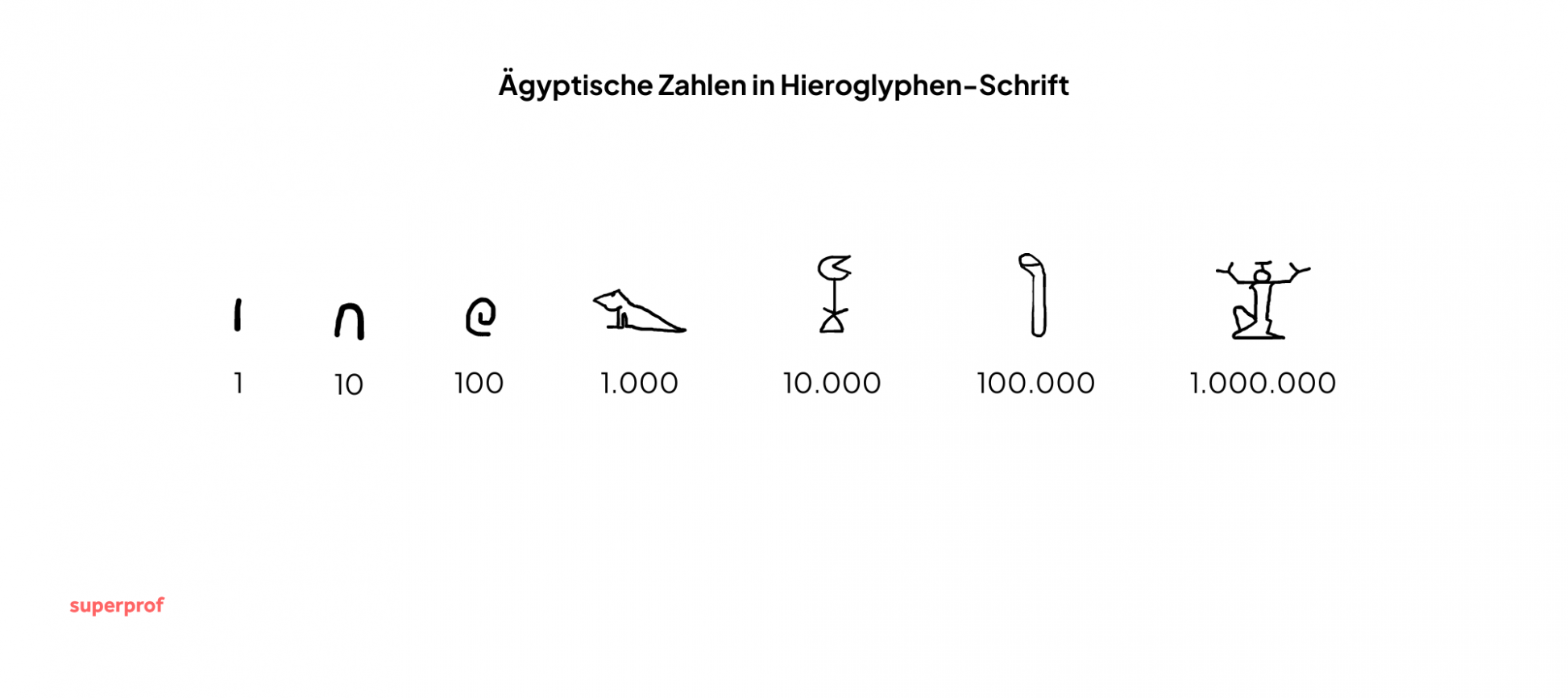 Die Mathematik der alten Hochkulturen