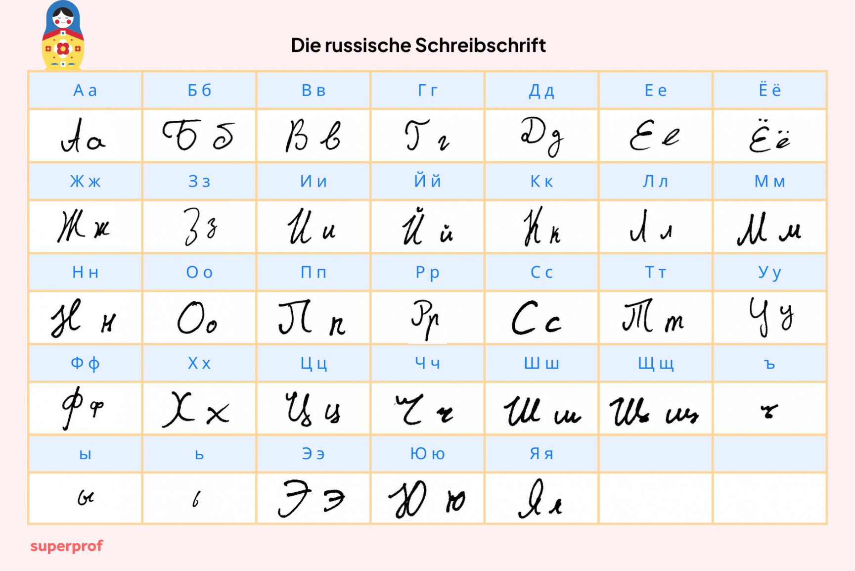 Russisches Alphabet in Deutsch: Wie kann ich es lernen?