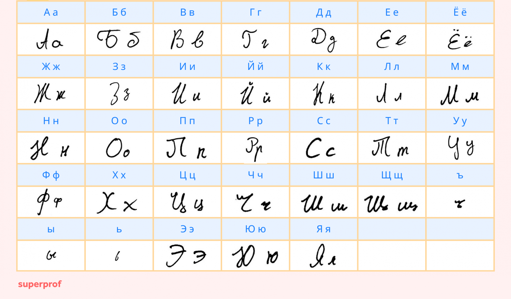 Russische Schreibschrift & Russisch schreiben lernen: So geht's!