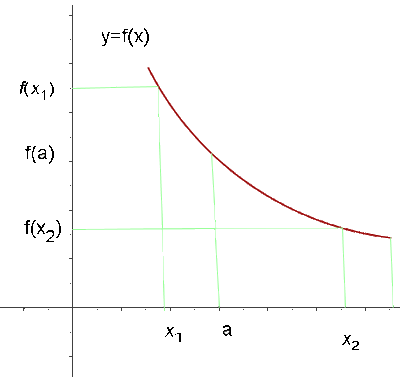 función decreciente - Diccionario de Matemáticas | Superprof