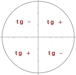 tangente - Diccionario de Matemáticas | Superprof