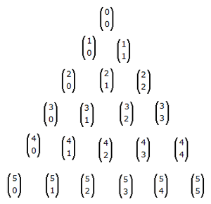 triángulo de tartaglia o de pascal - Diccionario de Matemáticas | Superprof
