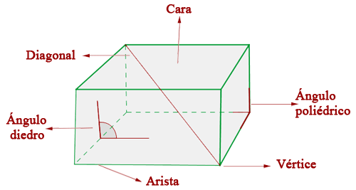 vértice - Diccionario de Matemáticas | Superprof