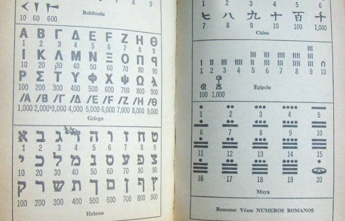 Todo el Vocabulario Matemático que Necesitas Conocer