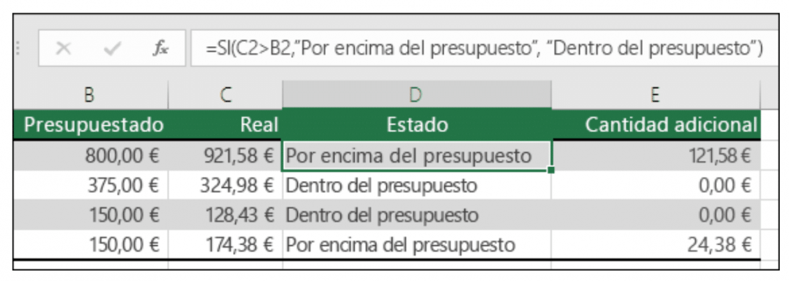 Las Funciones SI, Y, O y NO en Excel
