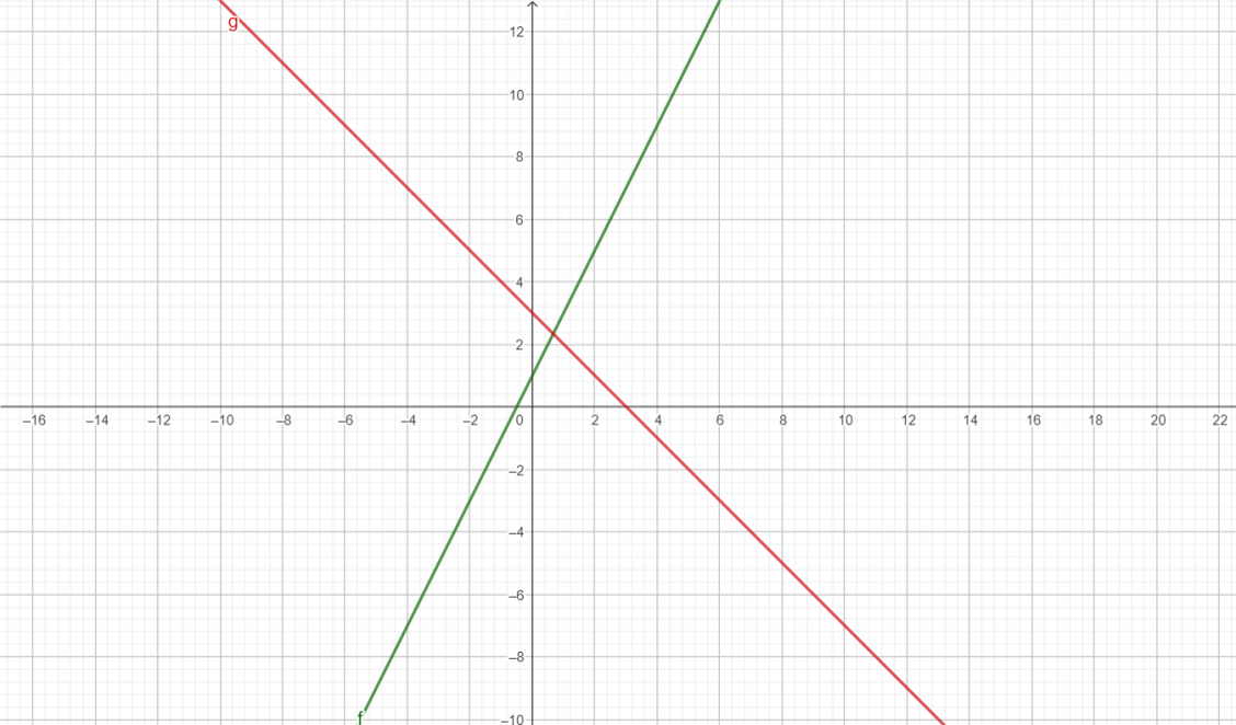 Función afín: definición, propiedades y ejemplos prácticos