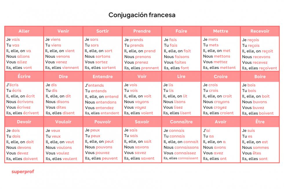 Aprende a conjugar verbos en francés