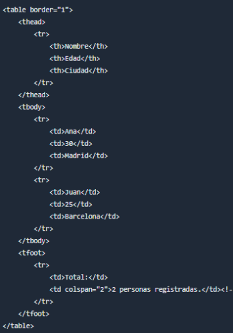 Tablas HTML: estructura, ejemplos y buenas prácticas