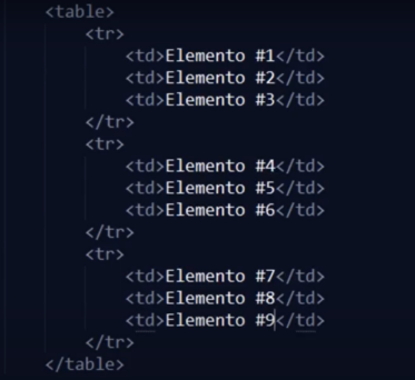 Tablas HTML: estructura, ejemplos y buenas prácticas
