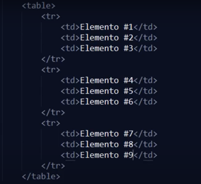 Tablas HTML: estructura, ejemplos y buenas prácticas