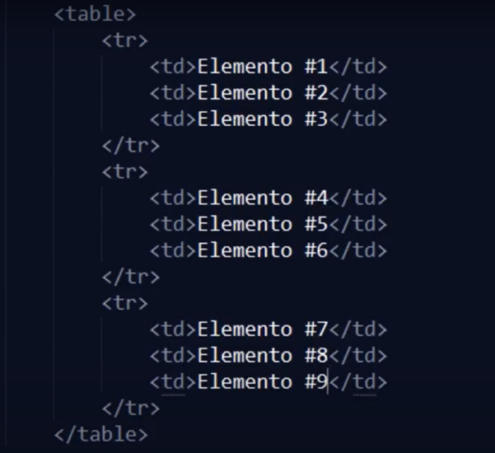 Tablas HTML: estructura, ejemplos y buenas prácticas