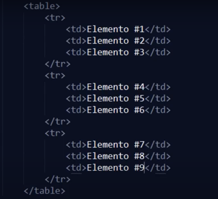 Tablas HTML: estructura, ejemplos y buenas prácticas