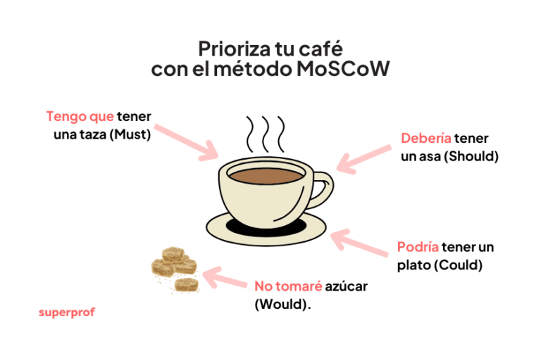 Cómo organizarse bien: 10 métodos para ser más productivo