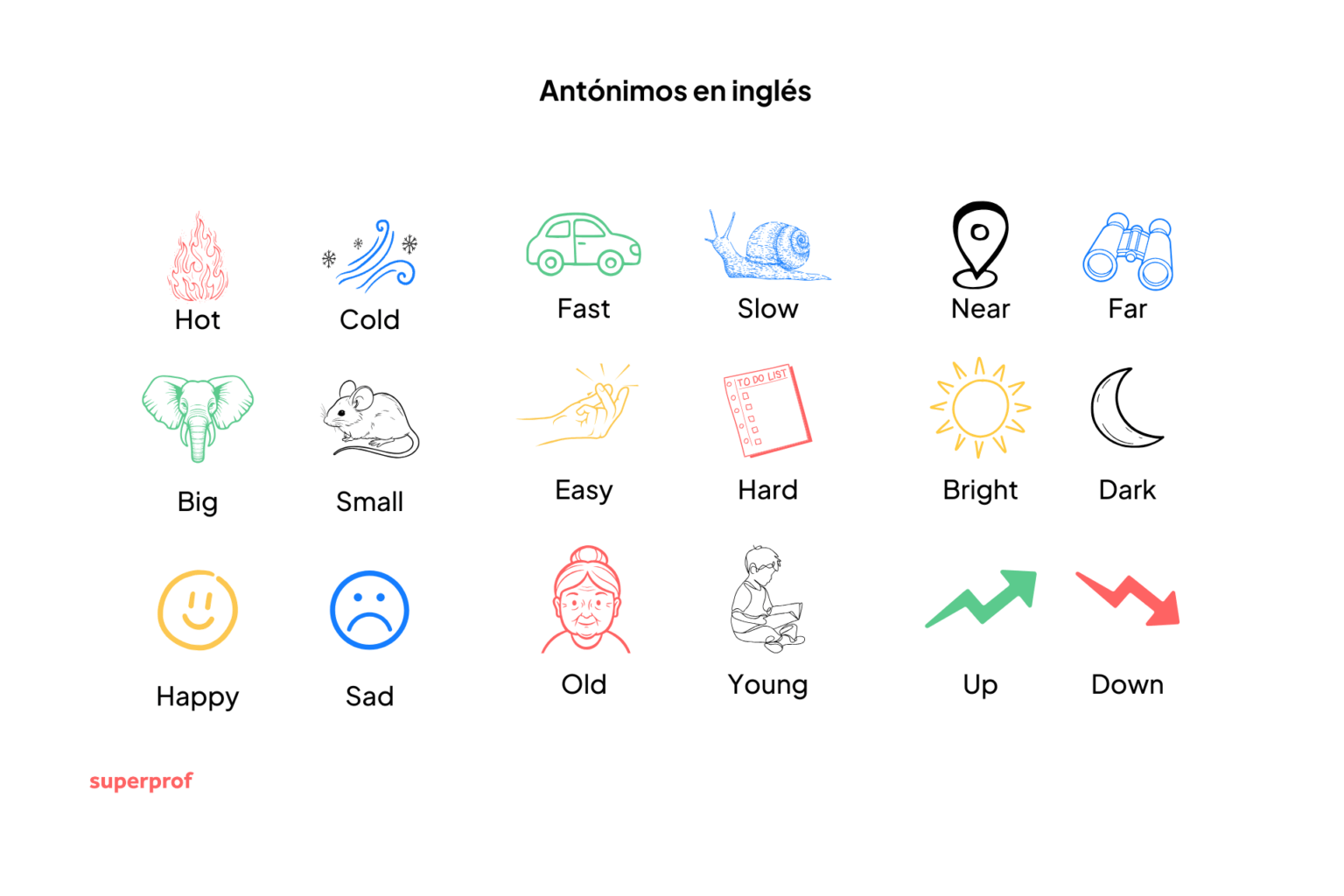 Antónimos en inglés: 50 pares esenciales para el idioma