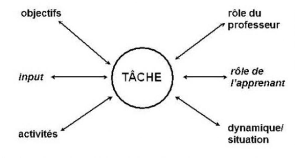 Qu'est-ce que le FLE