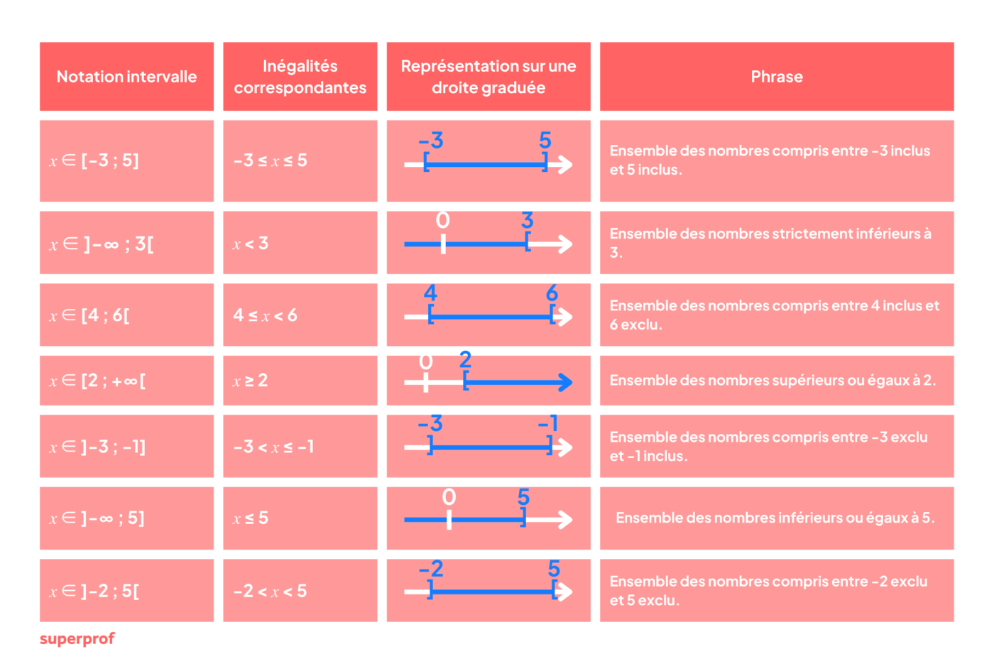 Calcul intervalle formule : méthodes et exemples pratiques