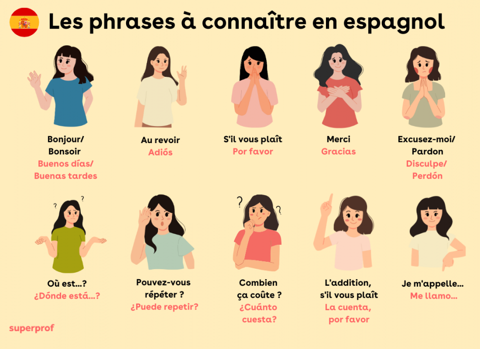 Les phrases espagnoles qui vous sauveront la vie