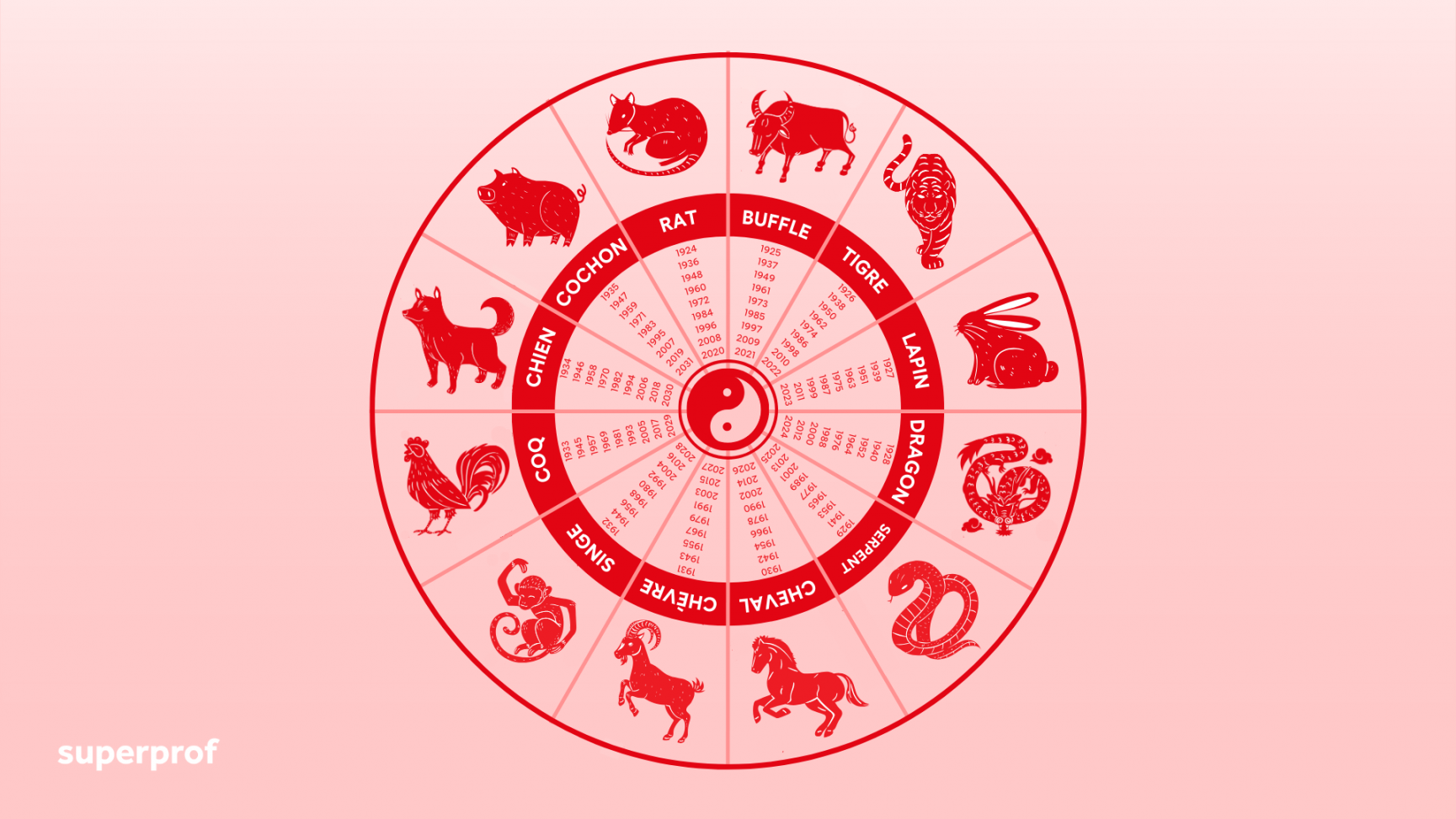 Comment connaître son signe chinois ? (avec calculateur de signes)