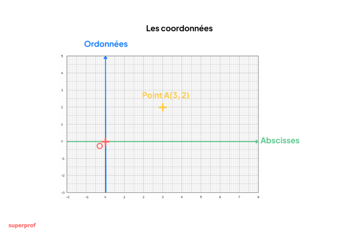 Le vocabulaire mathématique essentiel