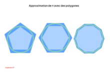 À quoi sert pi (π)?