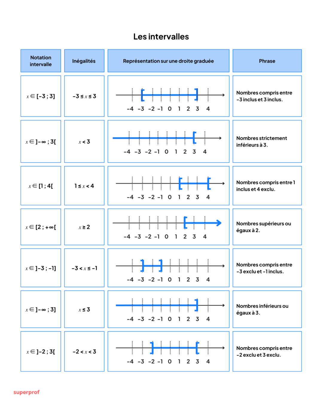 Calcul intervalle formule : méthodes et exemples pratiques