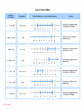 Calcul intervalle formule : méthodes et exemples pratiques