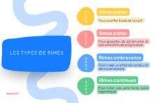 Comment écrire un poème