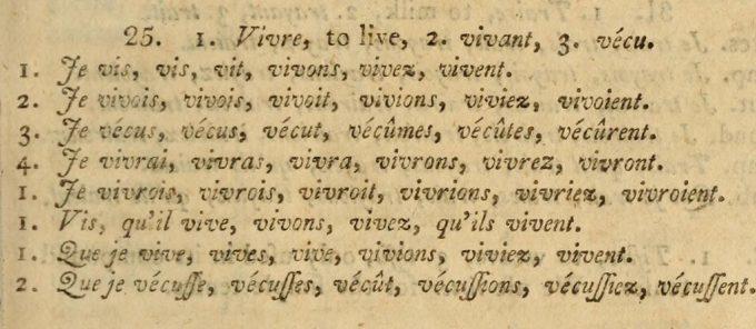 Learn To Conjugate French Verbs With These Tips and Tricks