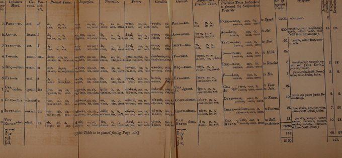 Learn To Conjugate French Verbs With These Tips and Tricks