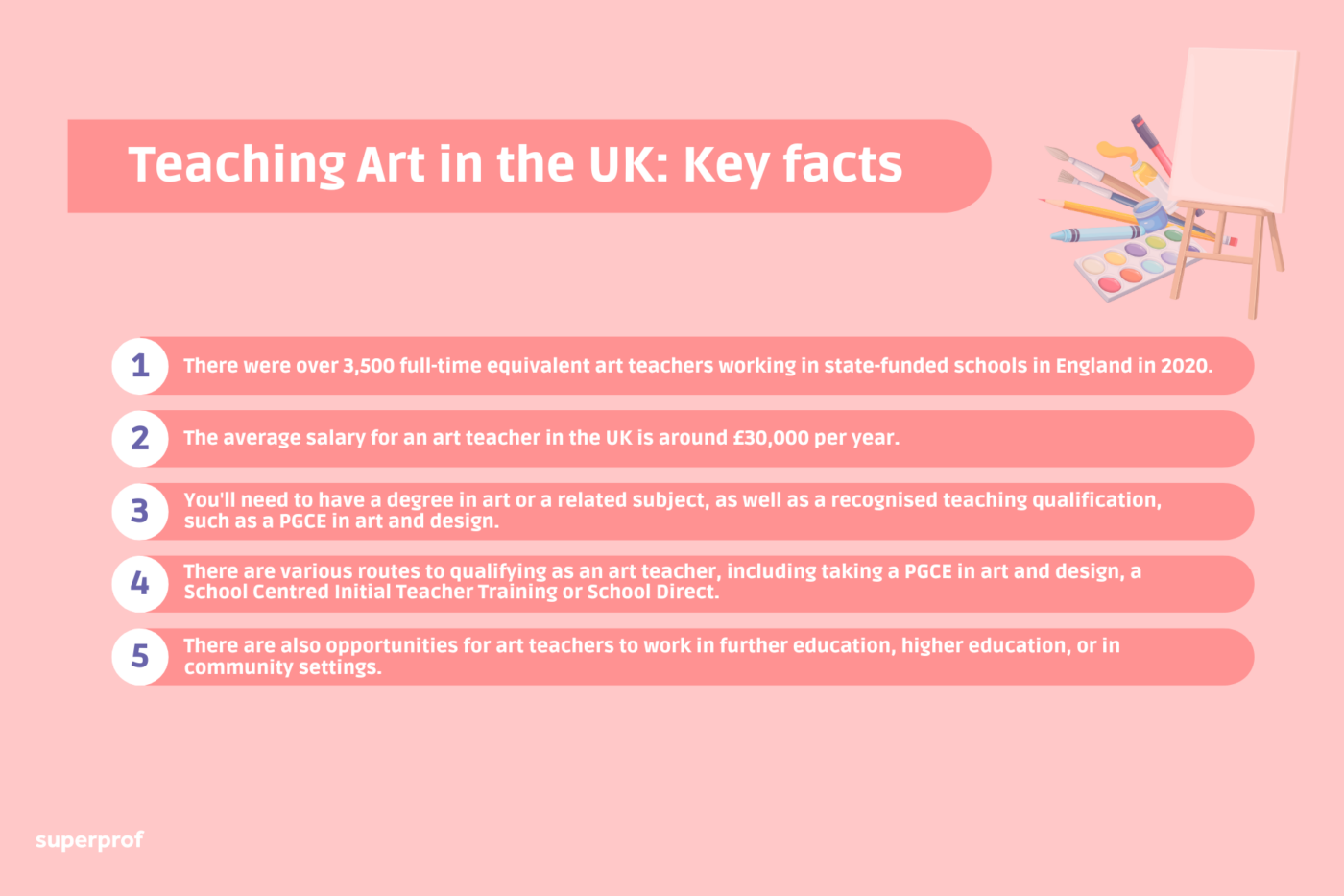 How to Become an Art Teacher in the UK