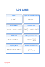 The Complete Guide to Laws of Logs & The Exponential Function