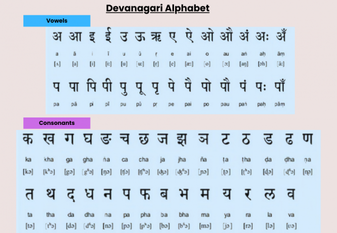 The History of the Hindi Language in India