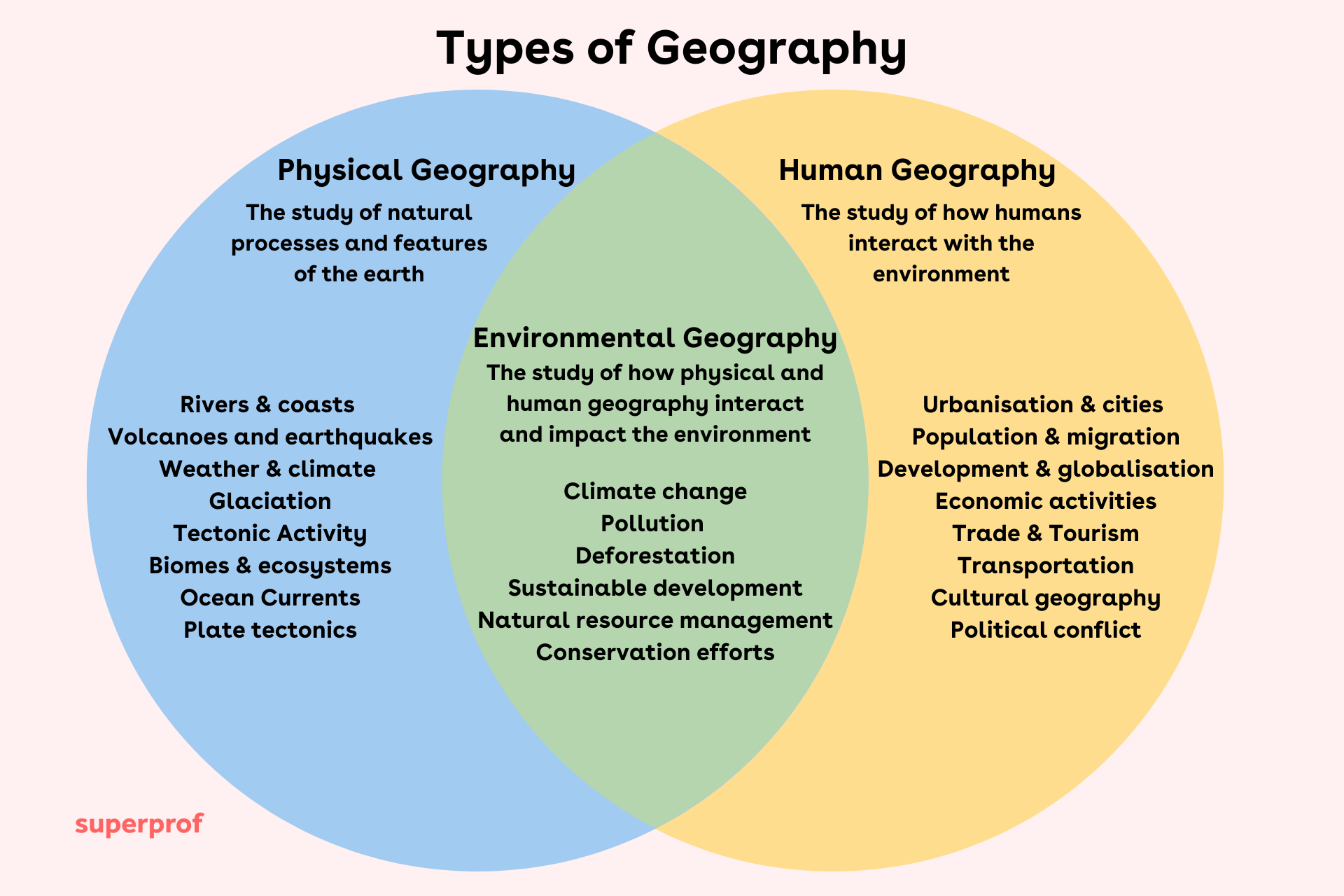Example Of Place In Geography