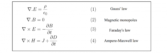 Famous Maths Equations That Shape Our World